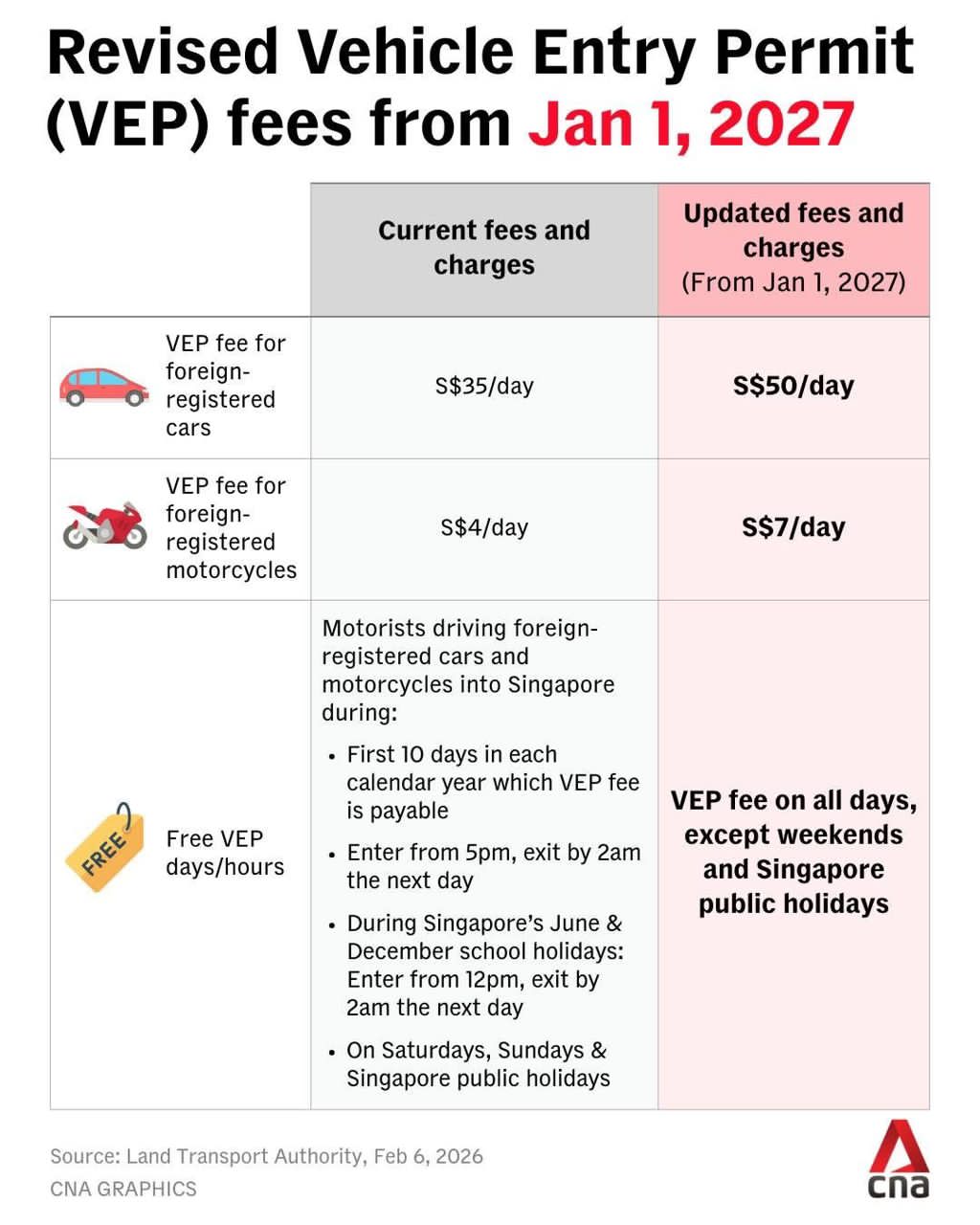 Changes to VEP and GVP Schemes, and OBU Installation for Foreign ...